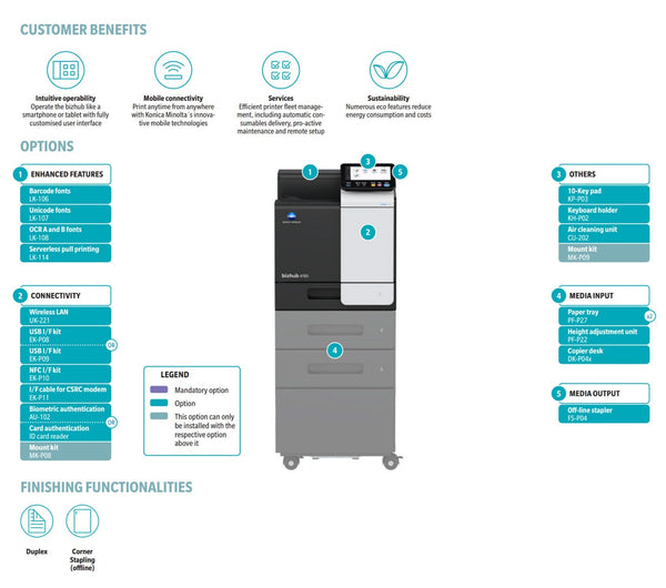 Konica Minolta bizhub 4701i A4 Single Function Printer. 500 sheets & 1 ...