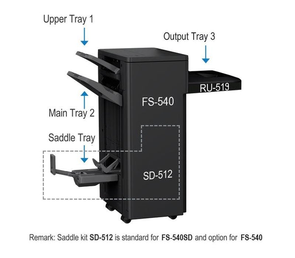 Konica Minolta FS-540SD 100 Sheet Stapler Finisher + RU-519 Bundle ...